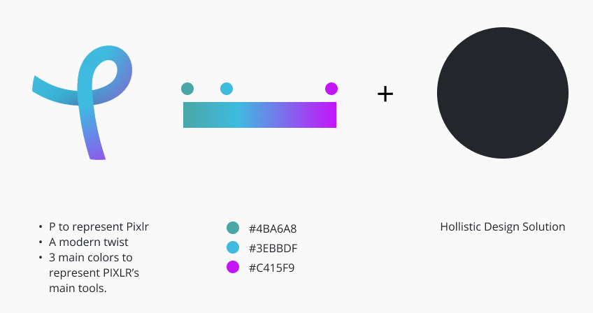 Pixlr Reimagined - New Logo, New Look & New Features - Pixlr Blog